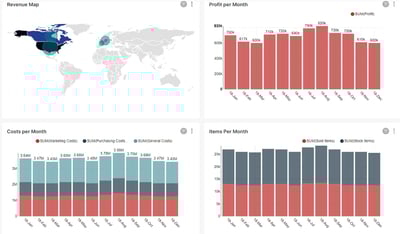 How to Dashboard with Apache Superset